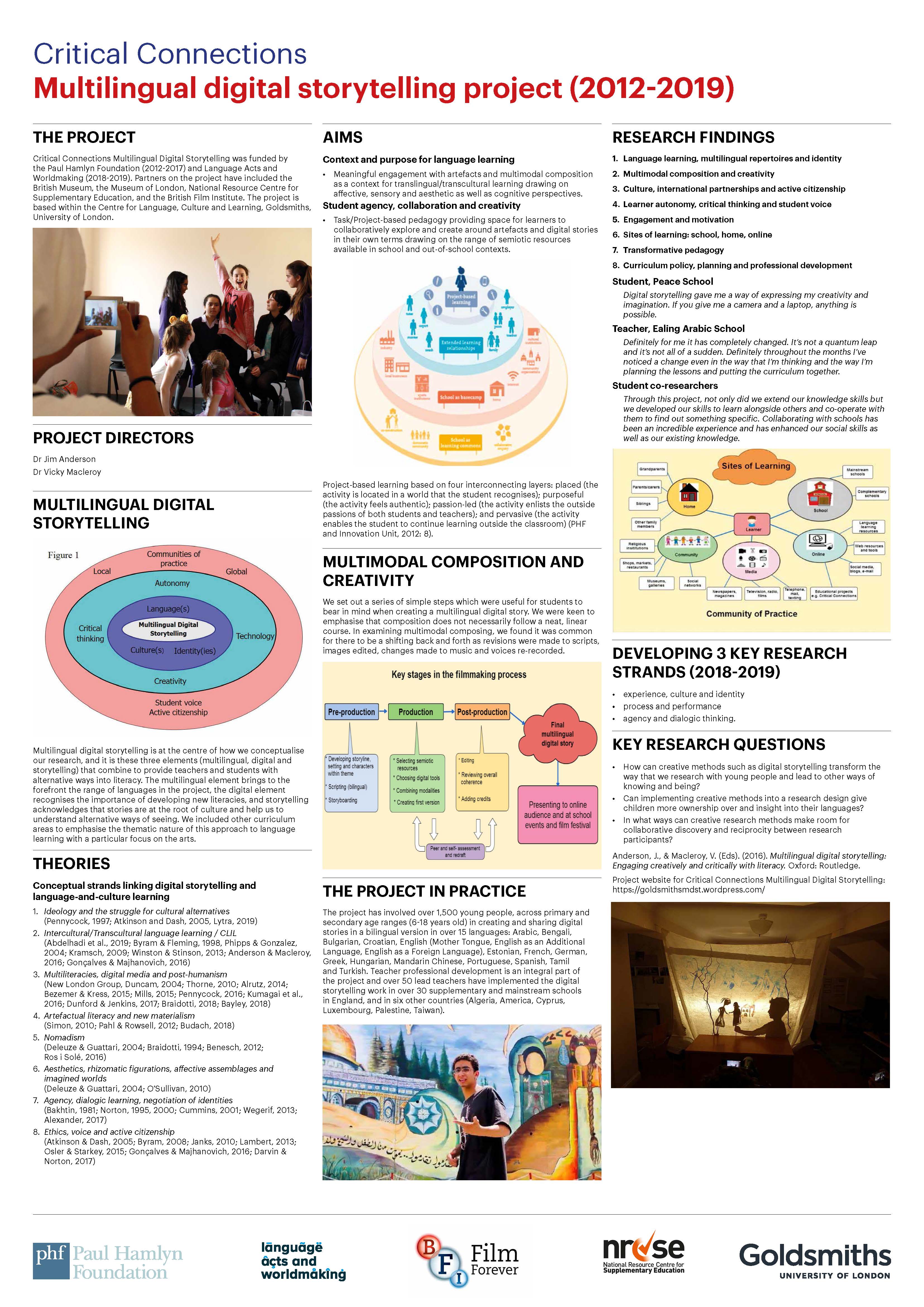 3 Project Posters | MDST Main Site